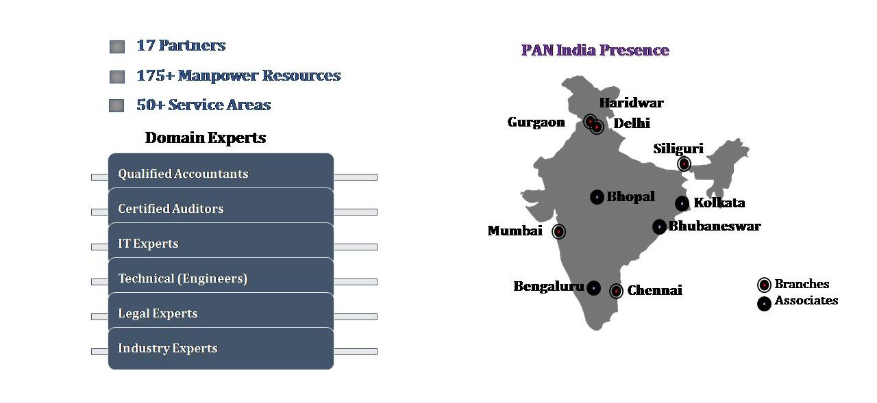 K G Somani & Co LLP | Partners